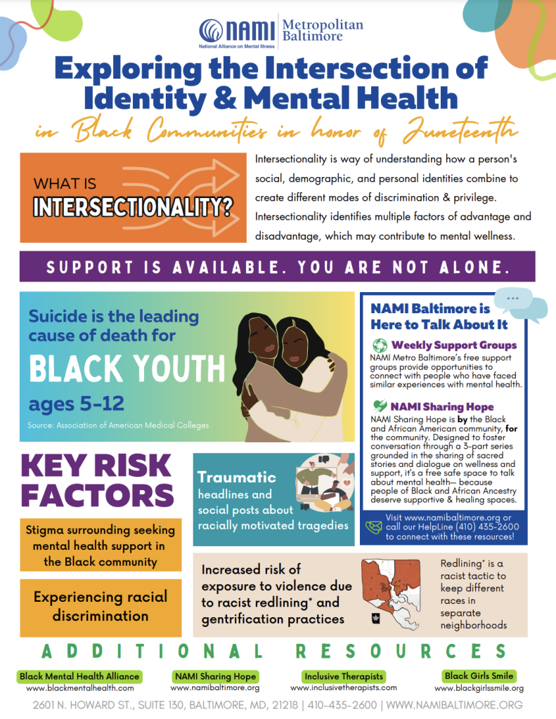 Resources & Fact Sheets - NAMI Metro Baltimore