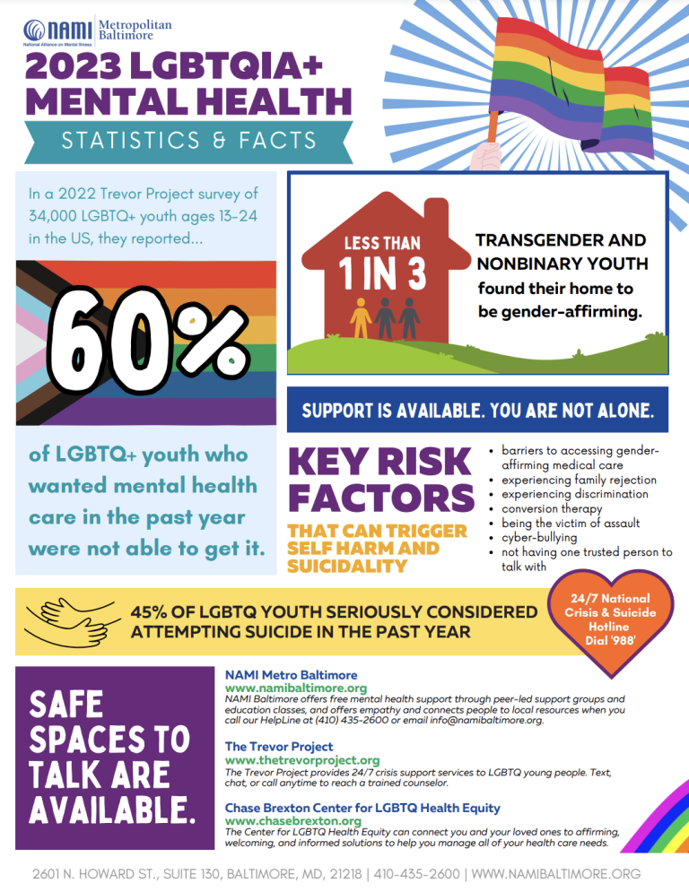 Resources & Fact Sheets - NAMI Metro Baltimore