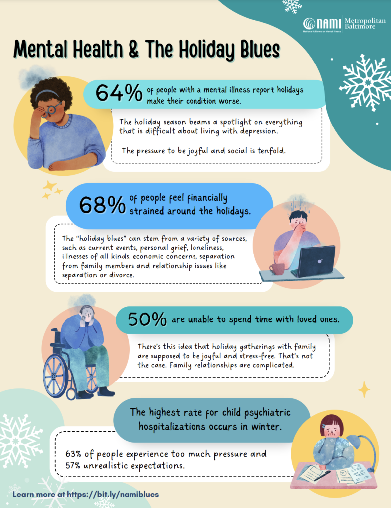 Resources & Fact Sheets - NAMI Metro Baltimore